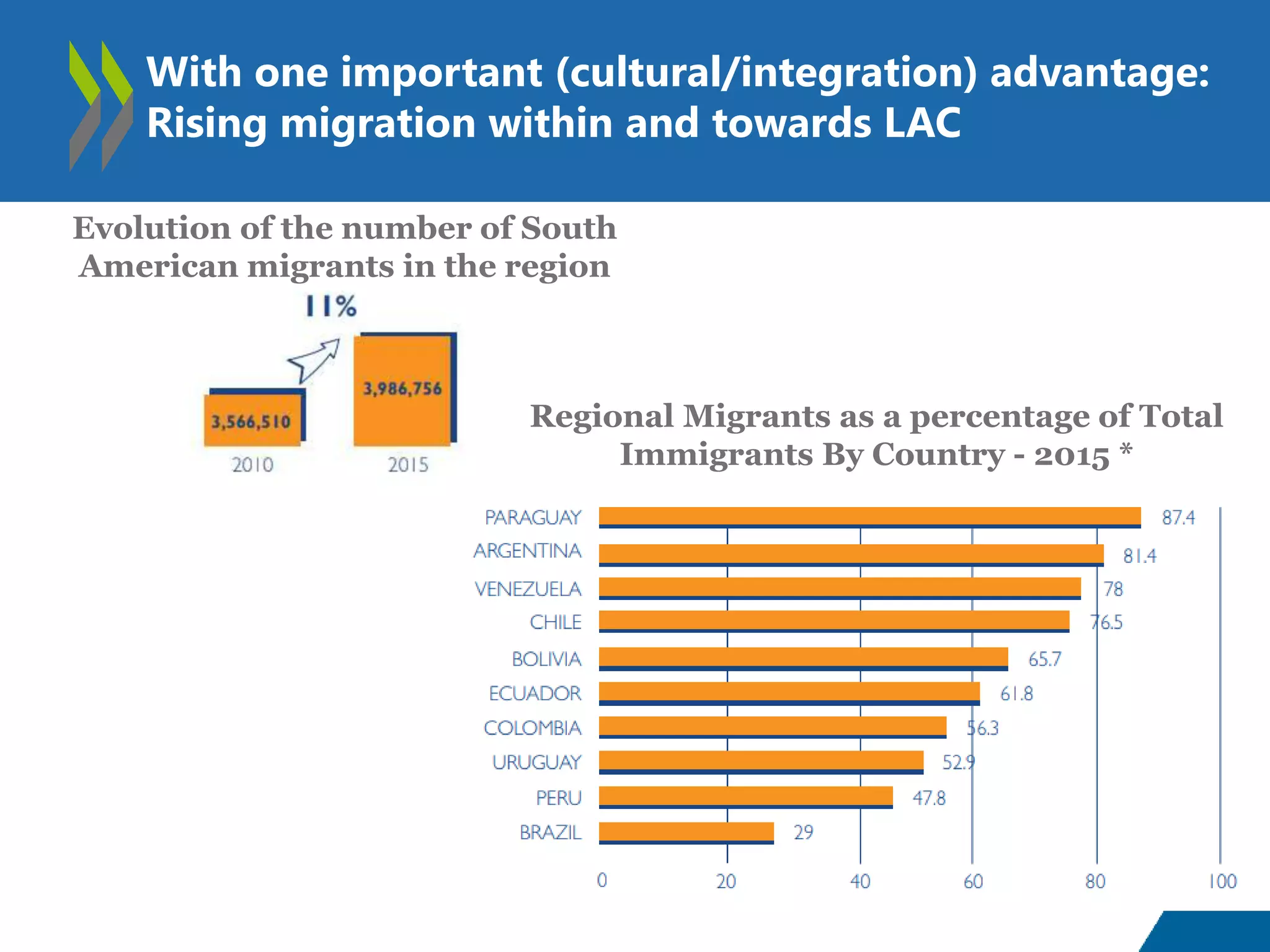 Migration Flows in Latin America: National and Subnational Challenges ...