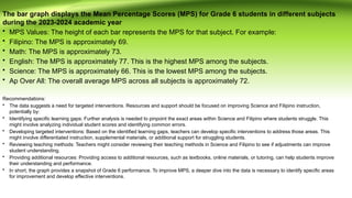 From Assessment to ACTIONS: Using Data.pptx