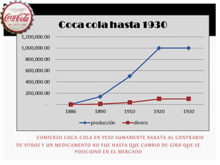 historia del producto (coca-cola) | PPTX