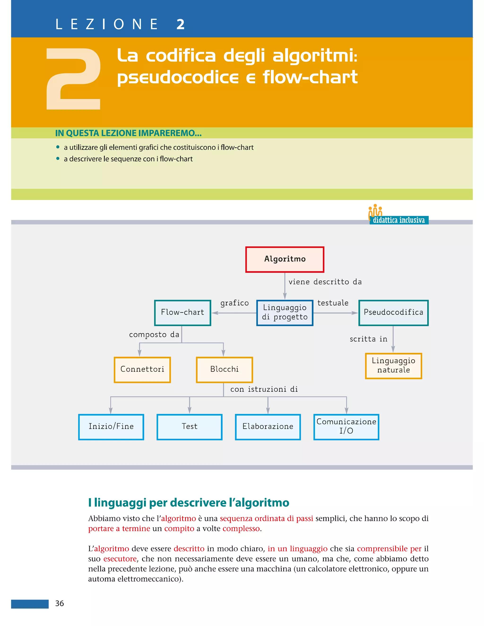 La codifica degli algoritmi.pdf