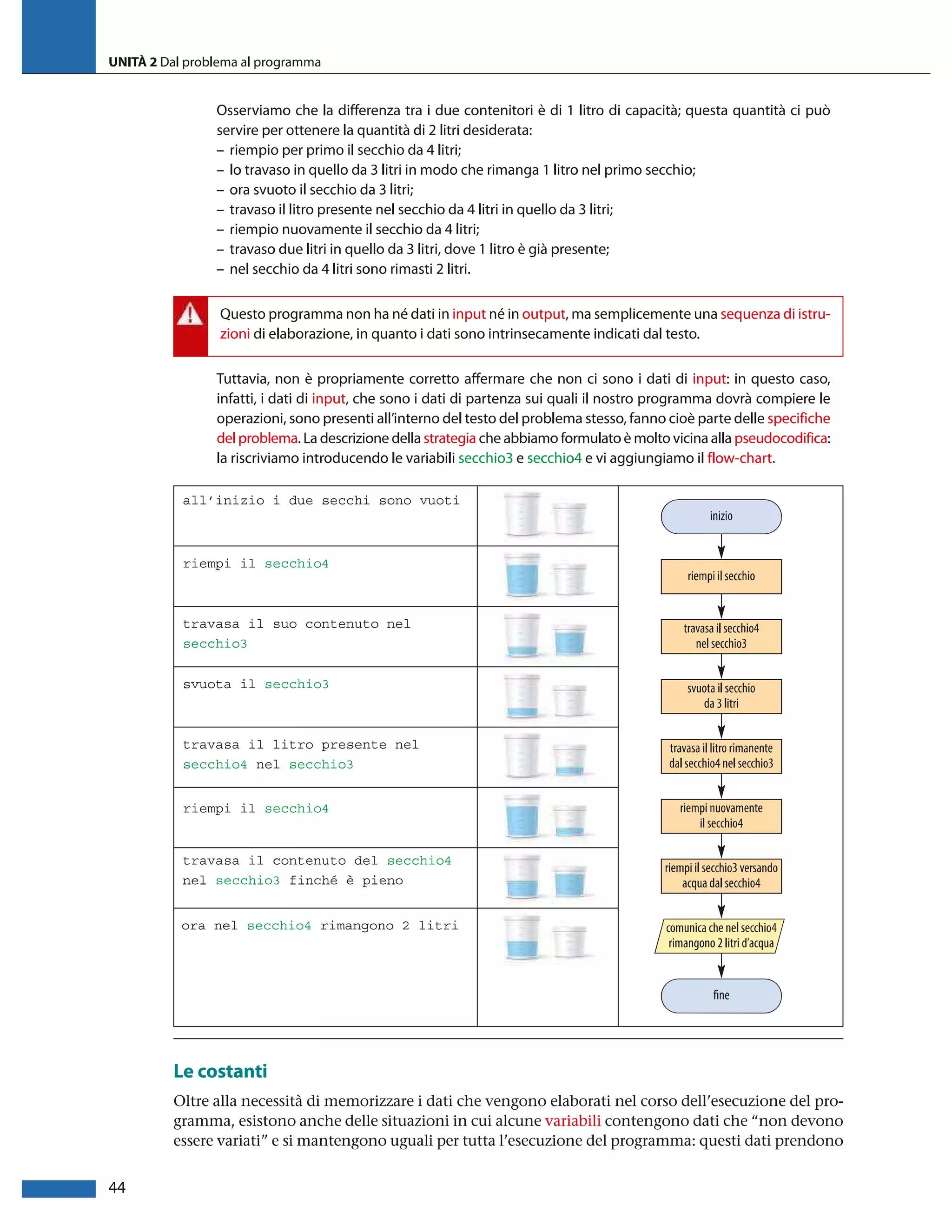 La codifica degli algoritmi.pdf