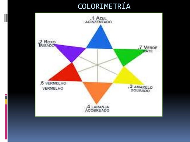 INTRODUCCIÓN A LA COLORIMETRIA