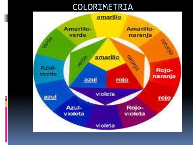INTRODUCCIÓN A LA COLORIMETRIA