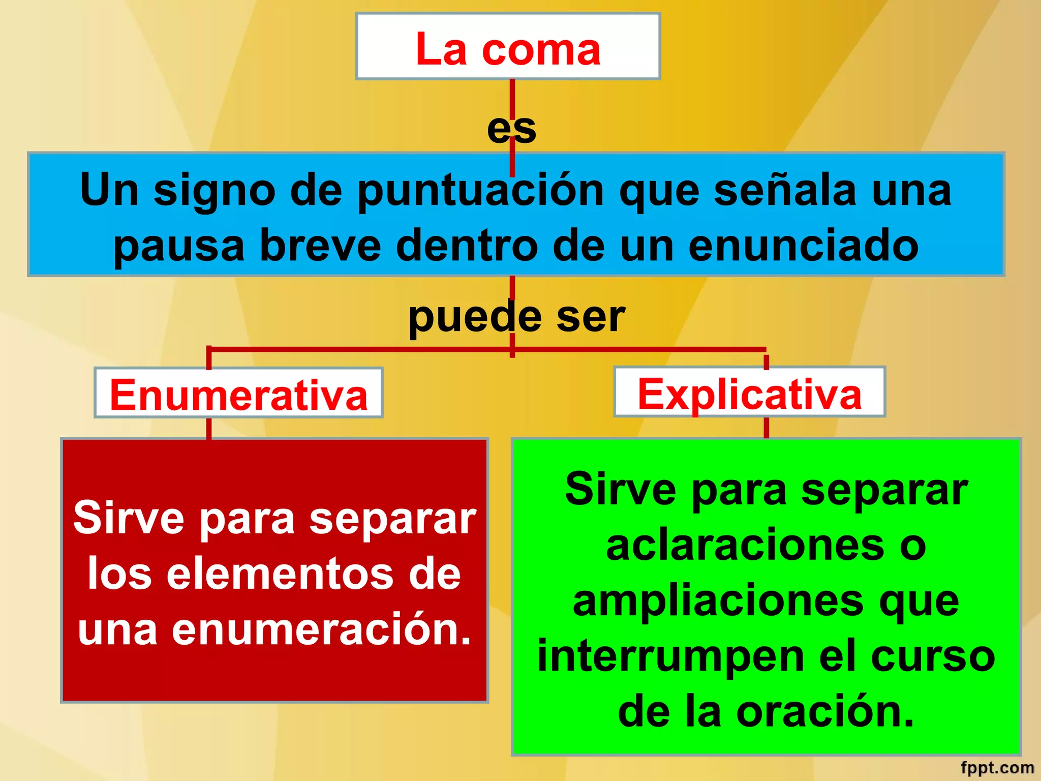 La coma | PPT
