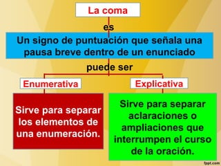La coma | PPT