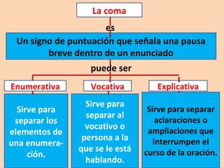 La coma | PPT