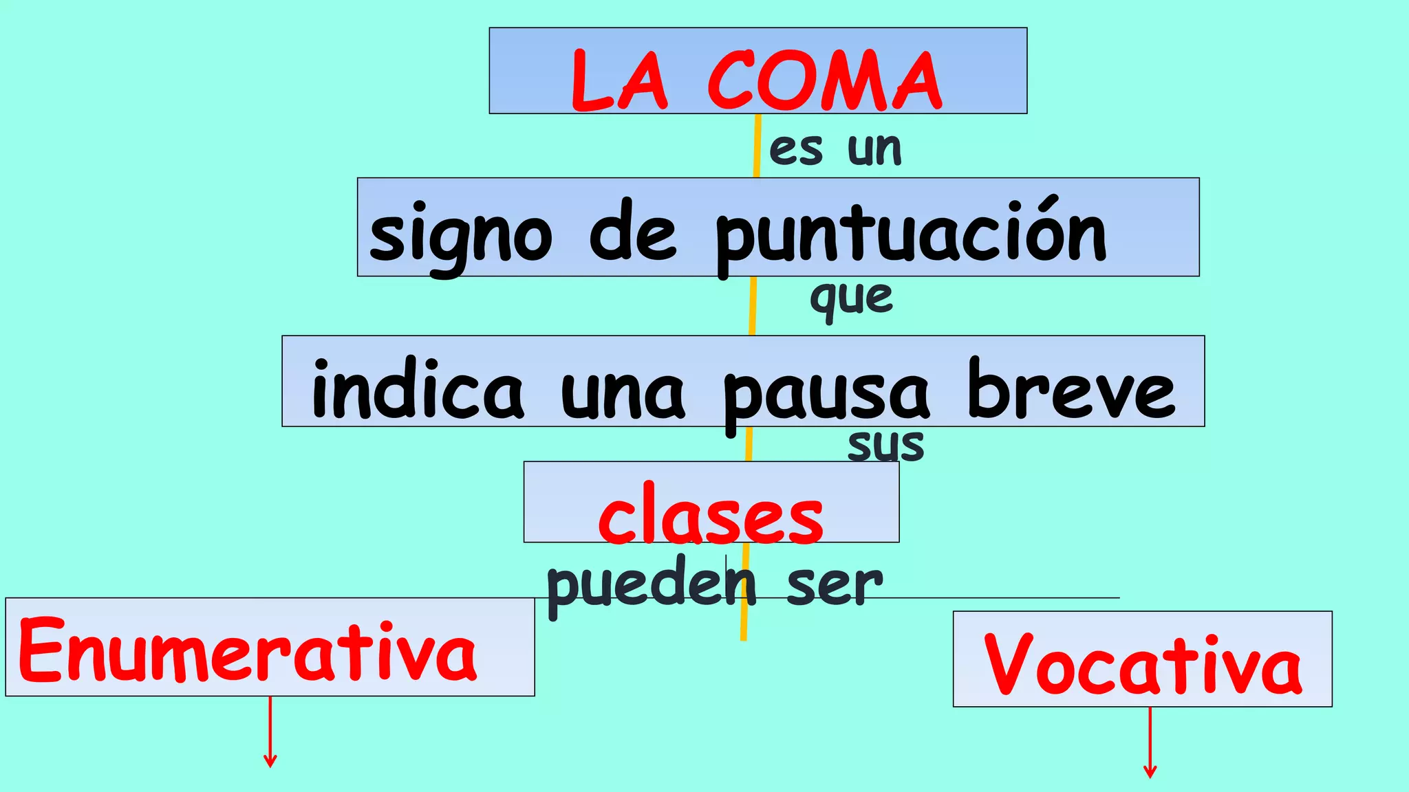 La coma | PPT