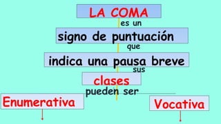 La coma | PPTX