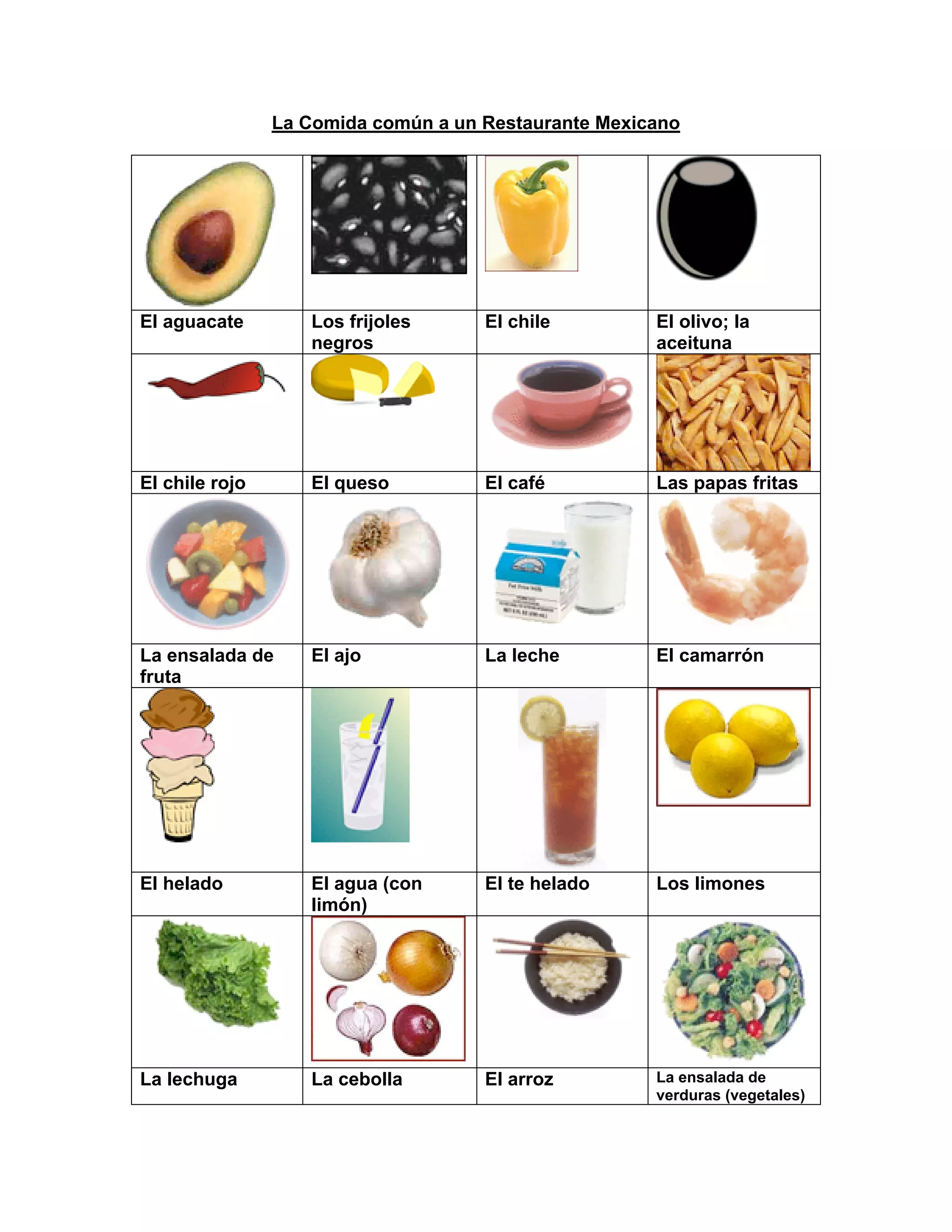 La Comida y el Restaurante | PDF