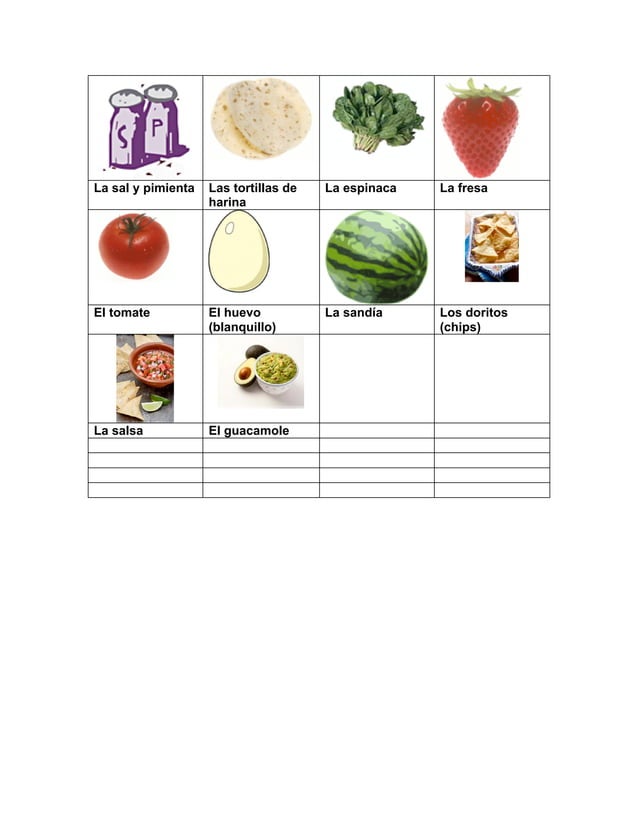 La Comida y el Restaurante | PDF