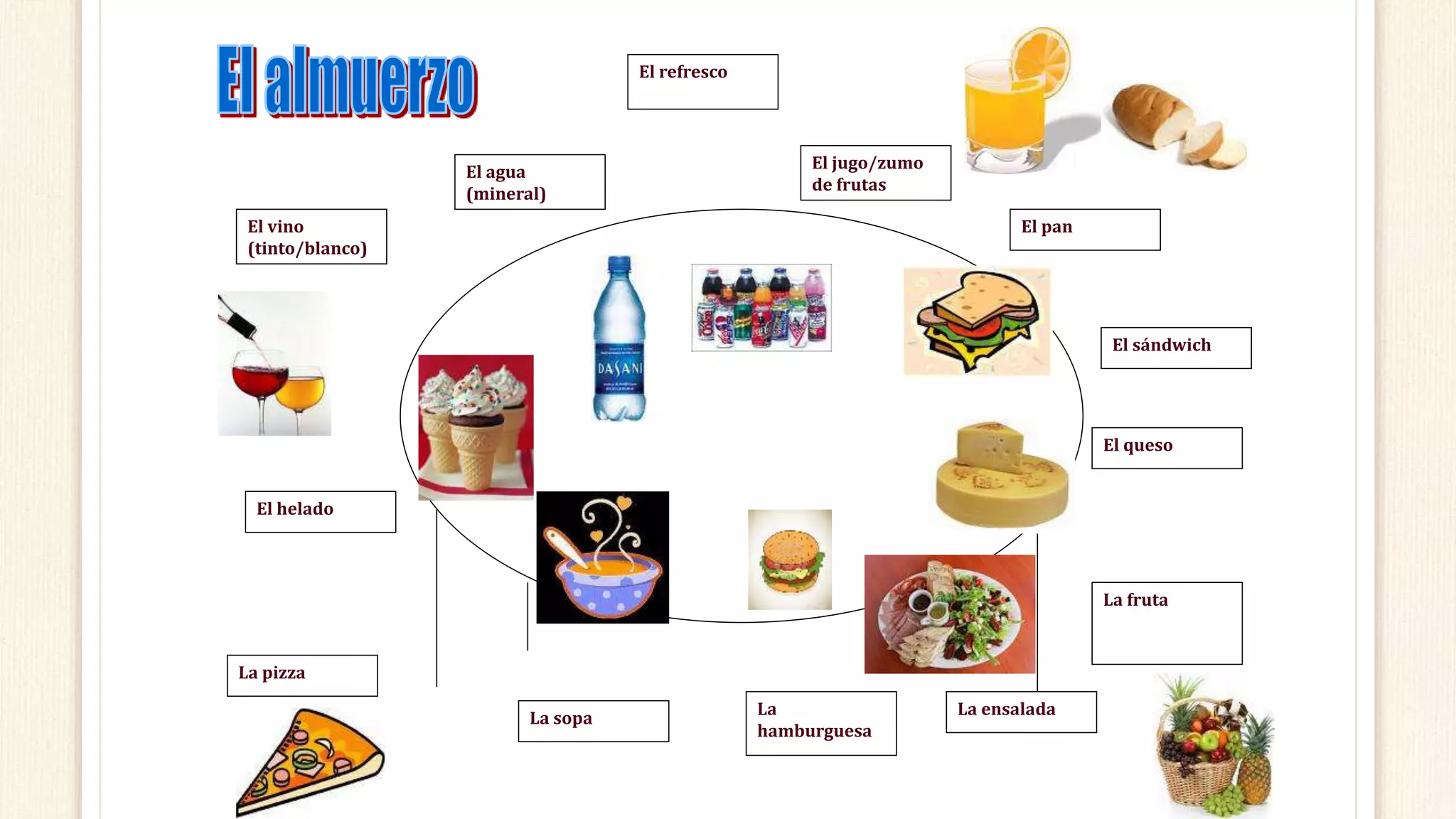 La comida didactic unit | PPT