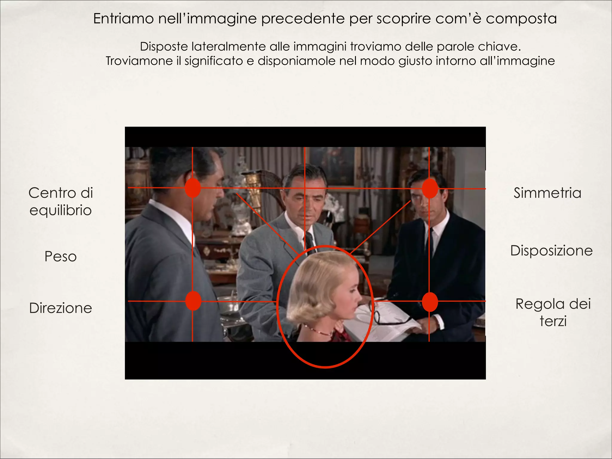 La composizione e la struttura - Seconda lezione | PDF