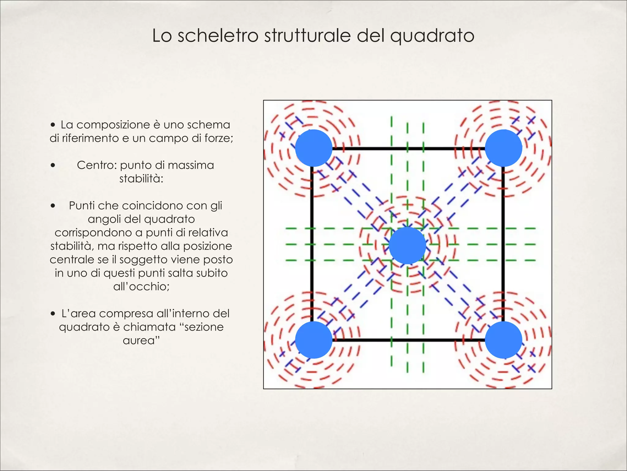 La composizione e la struttura - Seconda lezione | PDF