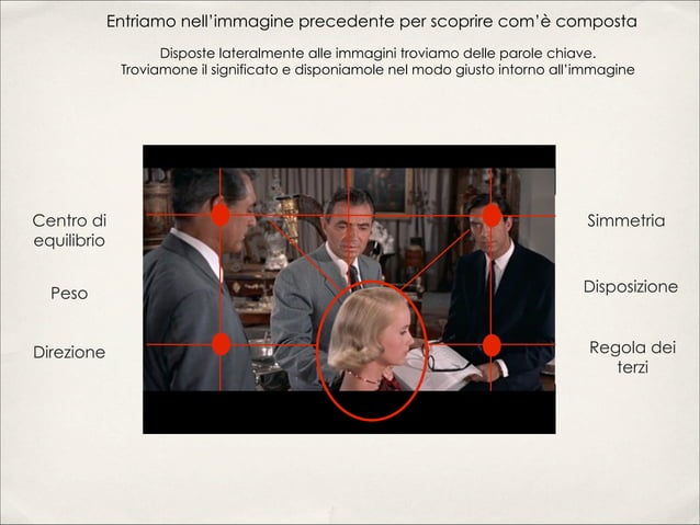 La composizione e la struttura - Seconda lezione | PPT