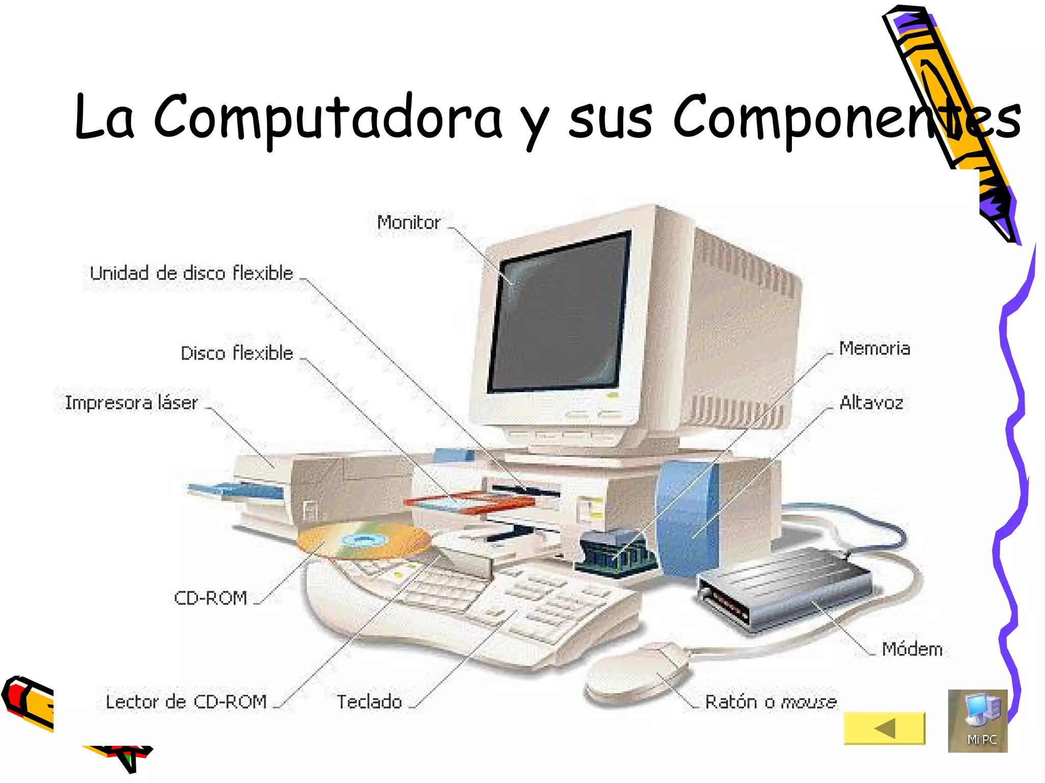 La computadora y sus partes | PPT
