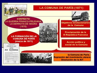 La comuna de paris | PPT