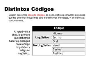 La comunicación | PDF