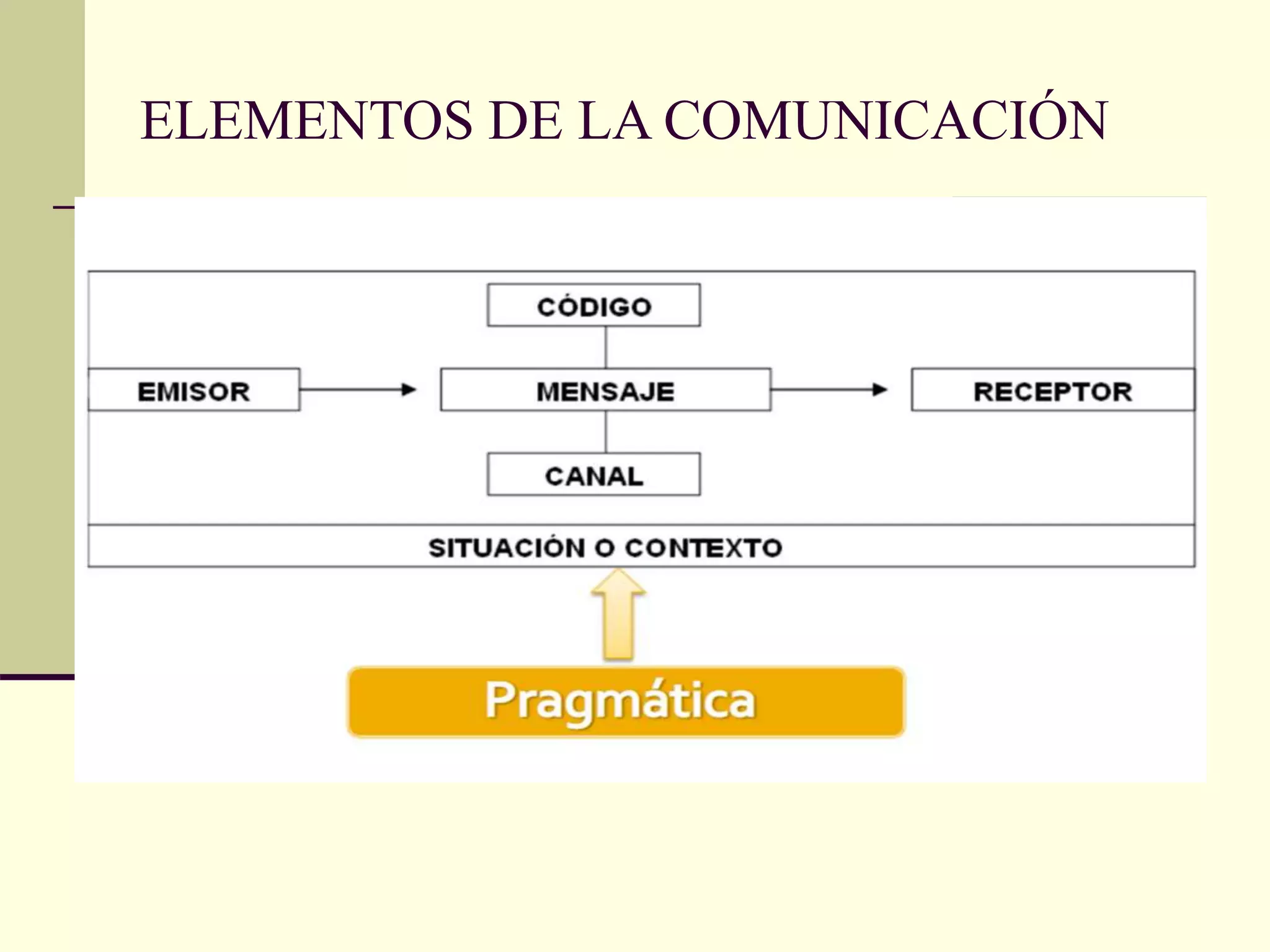 LA COMUNICACIÓN ORAL Y EL CÓDIGO.ppt
