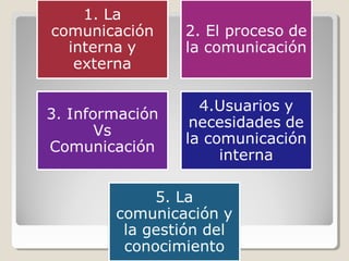 La comunicación interna | PPT