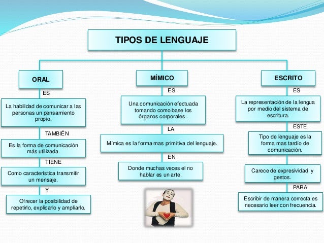 La comunicacion oral