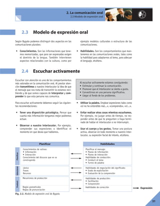 La comunicacion oral | PDF