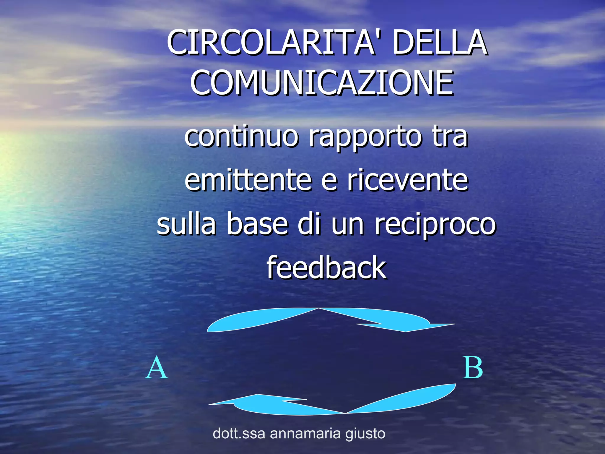 La comunicazione | PPT