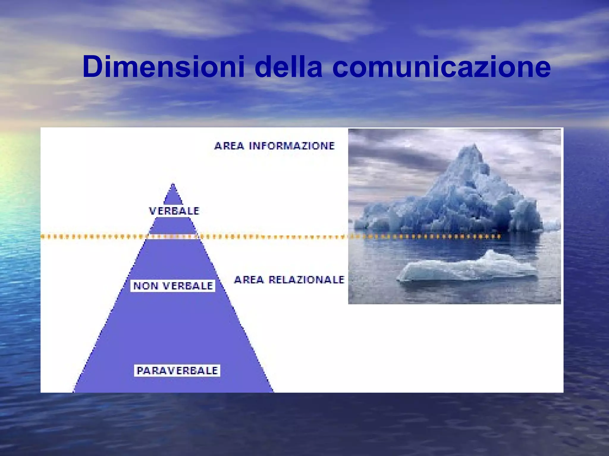 La comunicazione | PPT