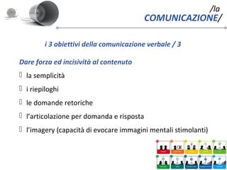 La comunicazione | PPT