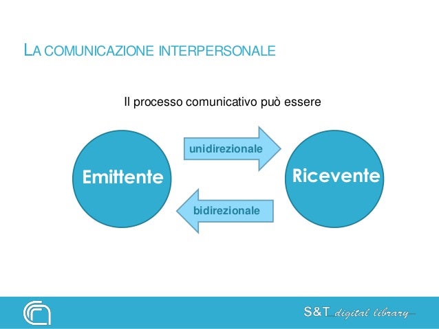 CIBR2014 - La comunicazione