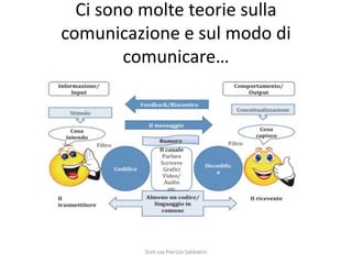 La comunicazione | PPTX