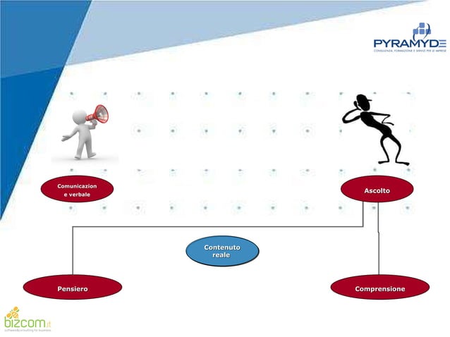 La comunicazione efficace | PPT