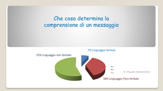La comunicazione non verbale nelle relazioni interpersonali | PDF