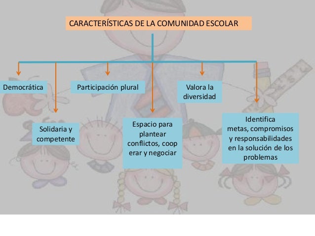 La comunidad escolar
