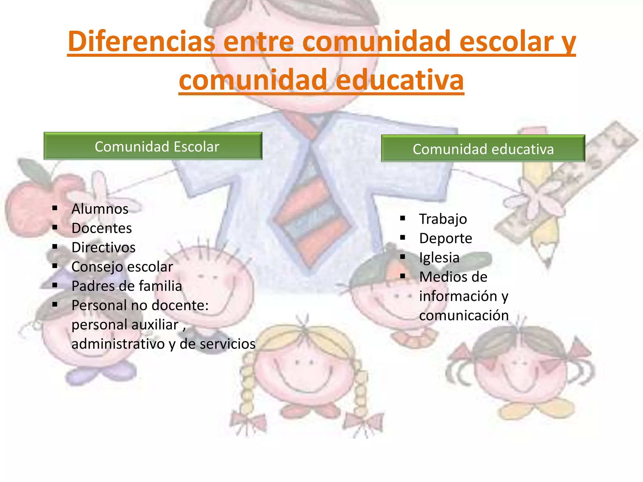 La comunidad escolar | PPSX