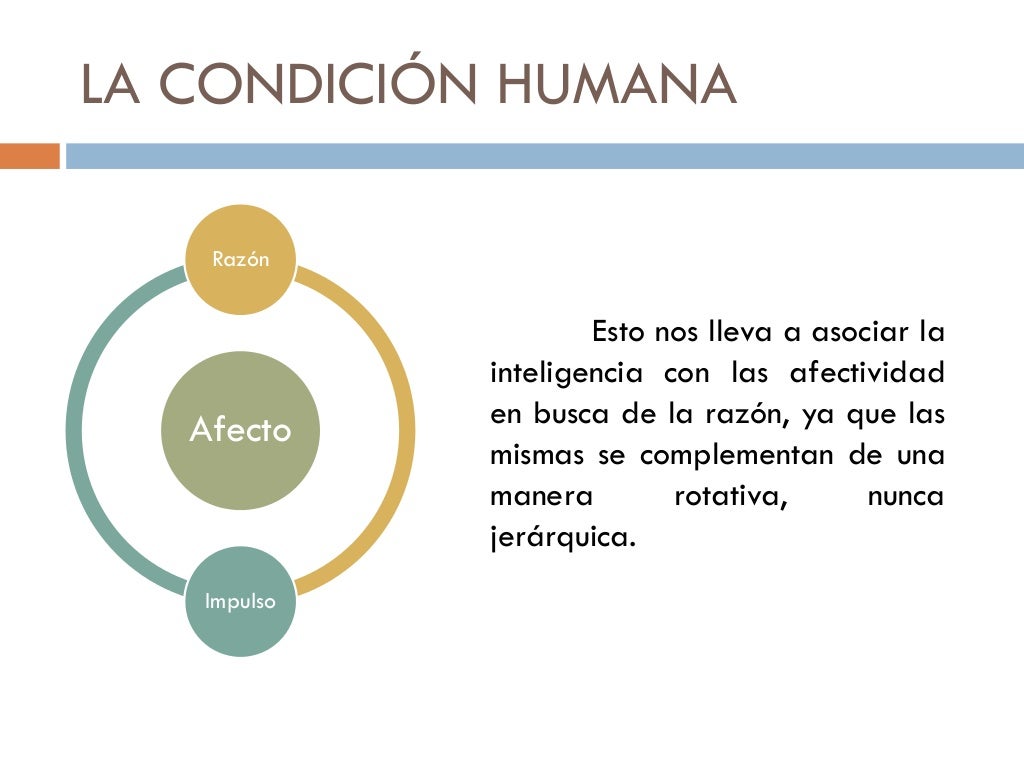 La condición humana