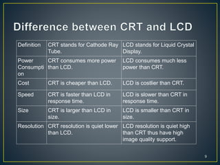 Lac one 01 Parts of computer.pptx