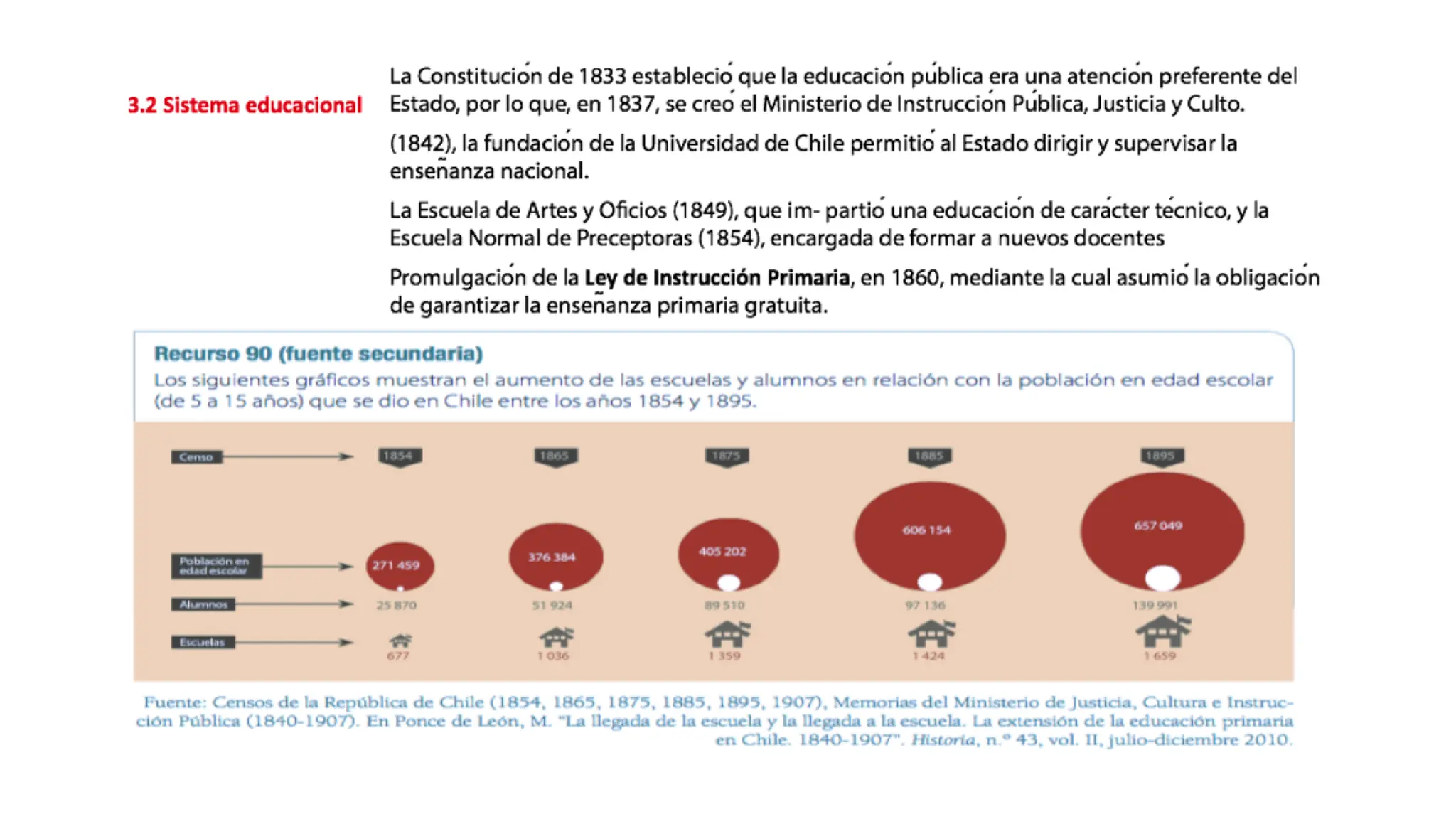 La conformación del Estado-nación en Chile U1- L3 Parte 3.pdf