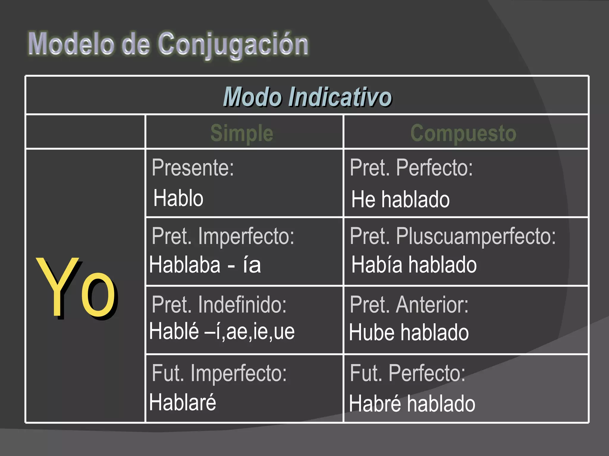 La Conjugación verbal | PPT