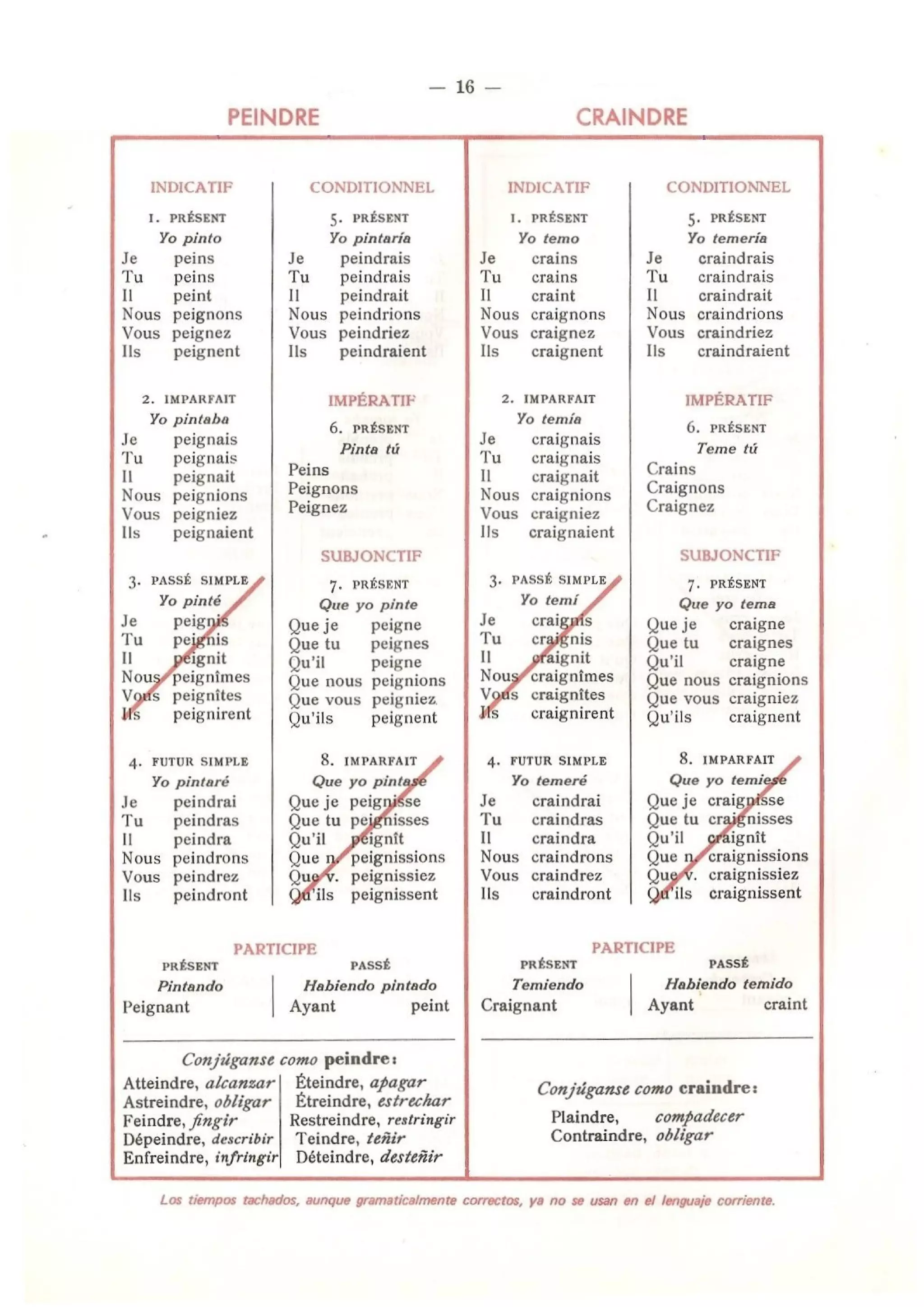 La conjugación francesa / la conjugaison française / the French ...