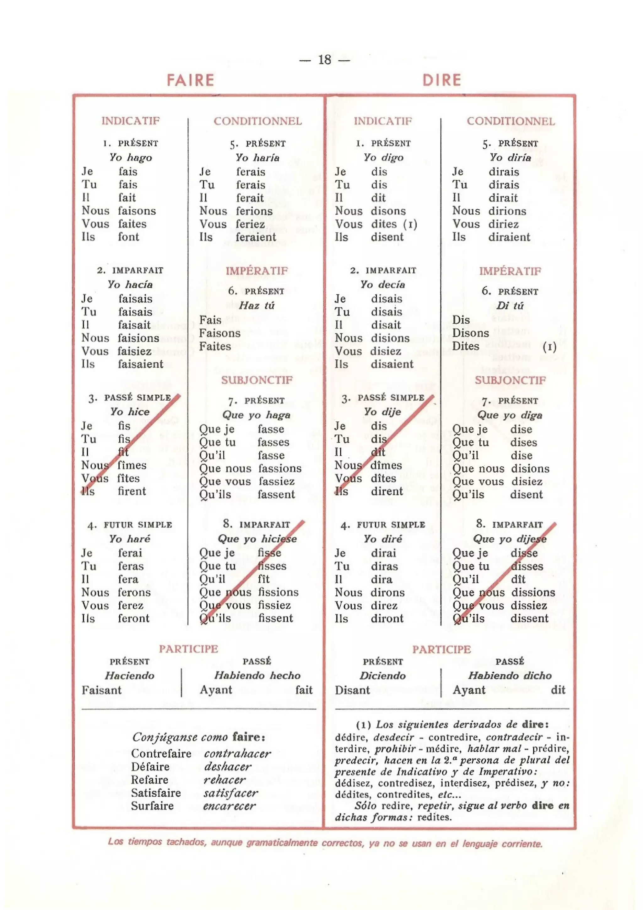 La conjugación francesa / la conjugaison française / the French ...