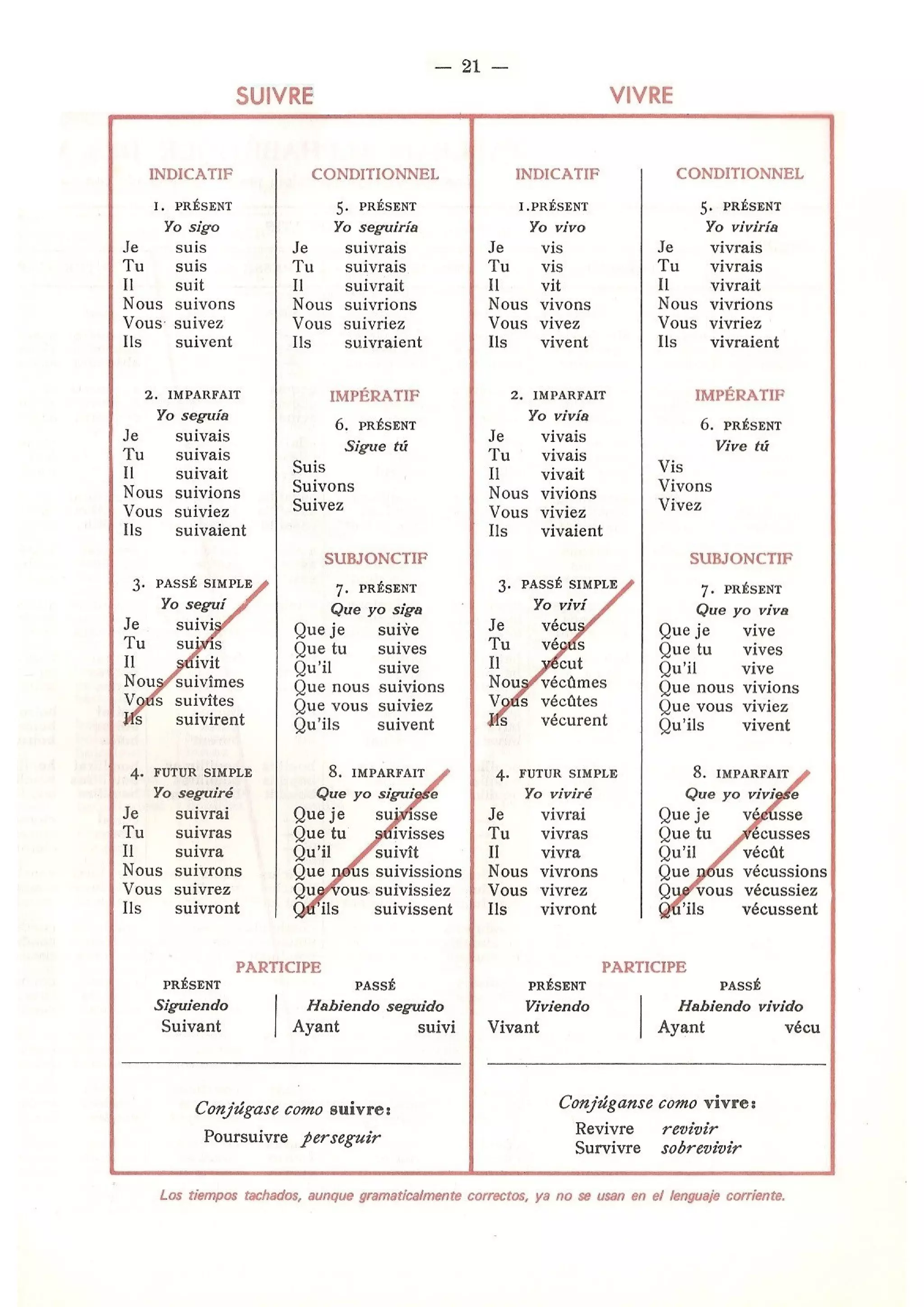La conjugación francesa / la conjugaison française / the French ...