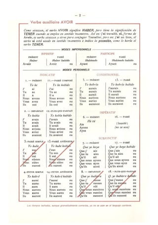 La conjugación francesa / la conjugaison française / the French ...