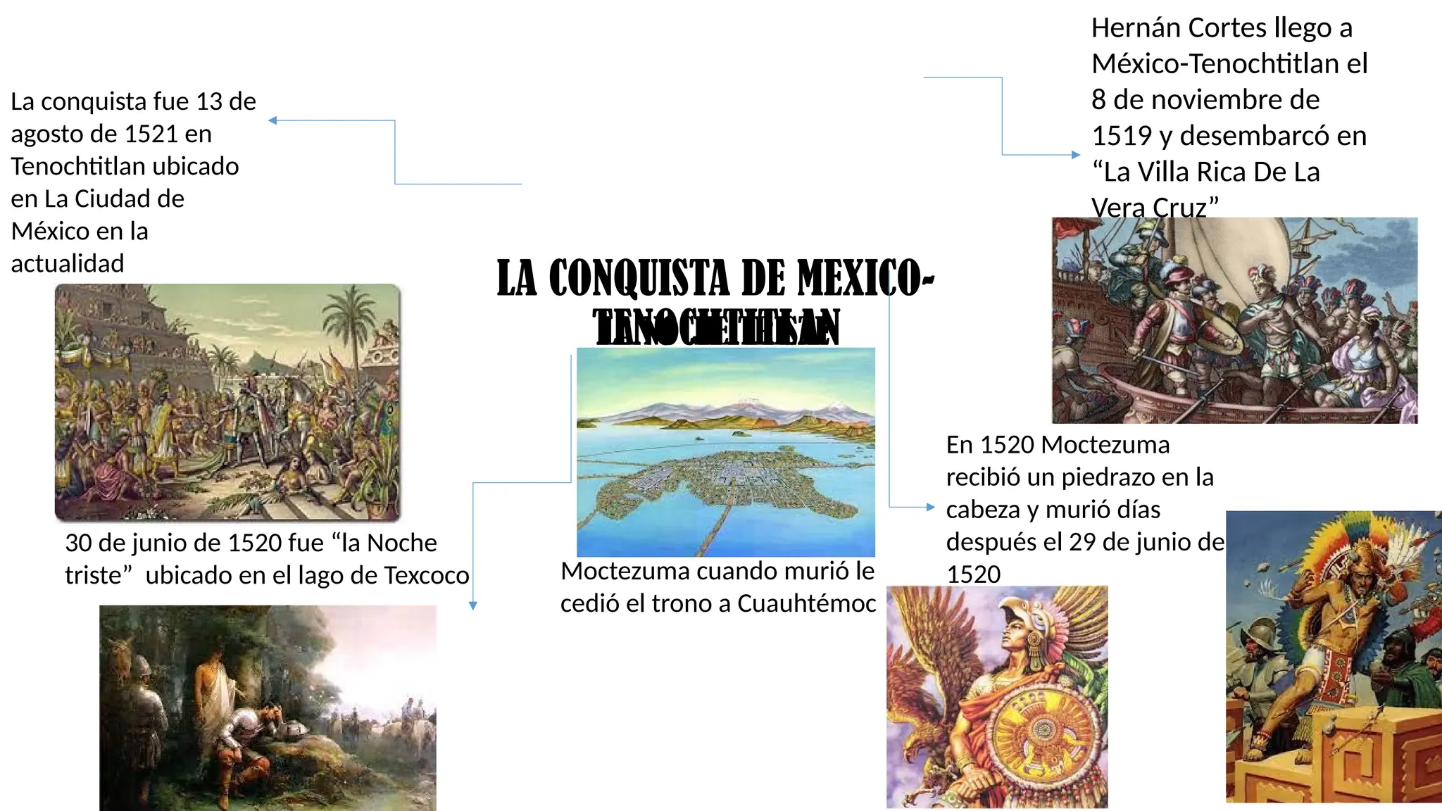 LA CONQUISTA DE MEXICO-TENOCHTITLAN.pptx