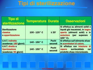 La Conservazione Degli Alimenti Prima Parte | PPTX