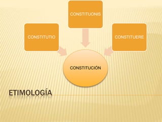 Etimología De Constitución ― Origen De La Palabra – SZJNU