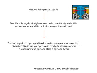 La contabilità generale | PPT