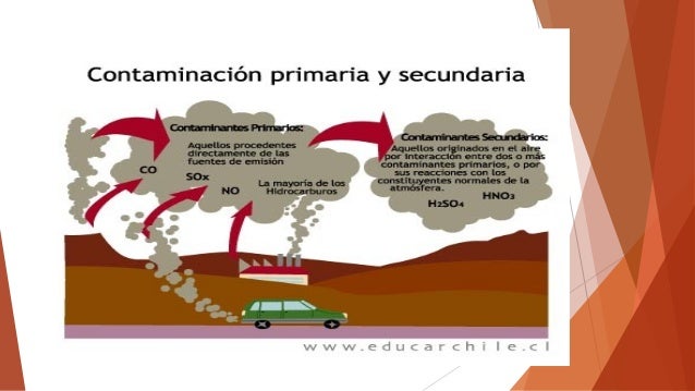La Contaminacion Del Aire