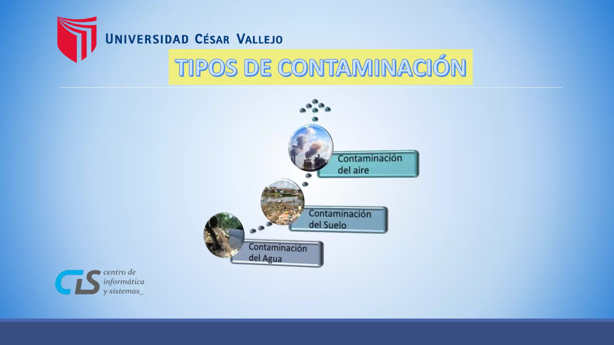 La contaminacion del medio ambiente | PPT