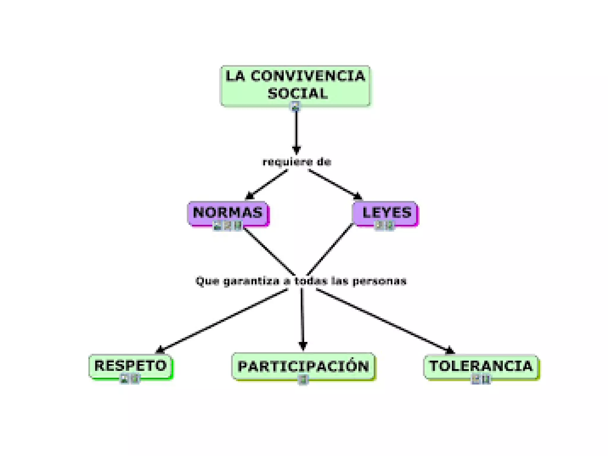 La Convivencia Social Pdf Pdf