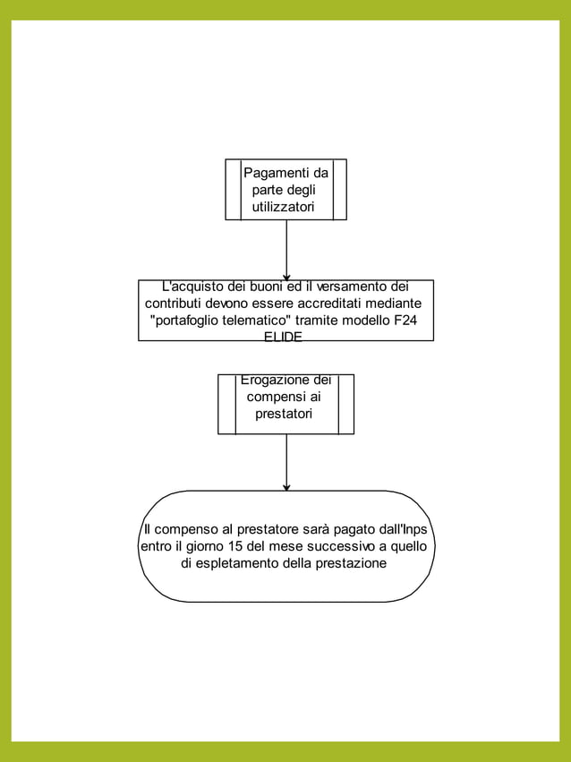 LAVORO OCCASIONALE | PPTX